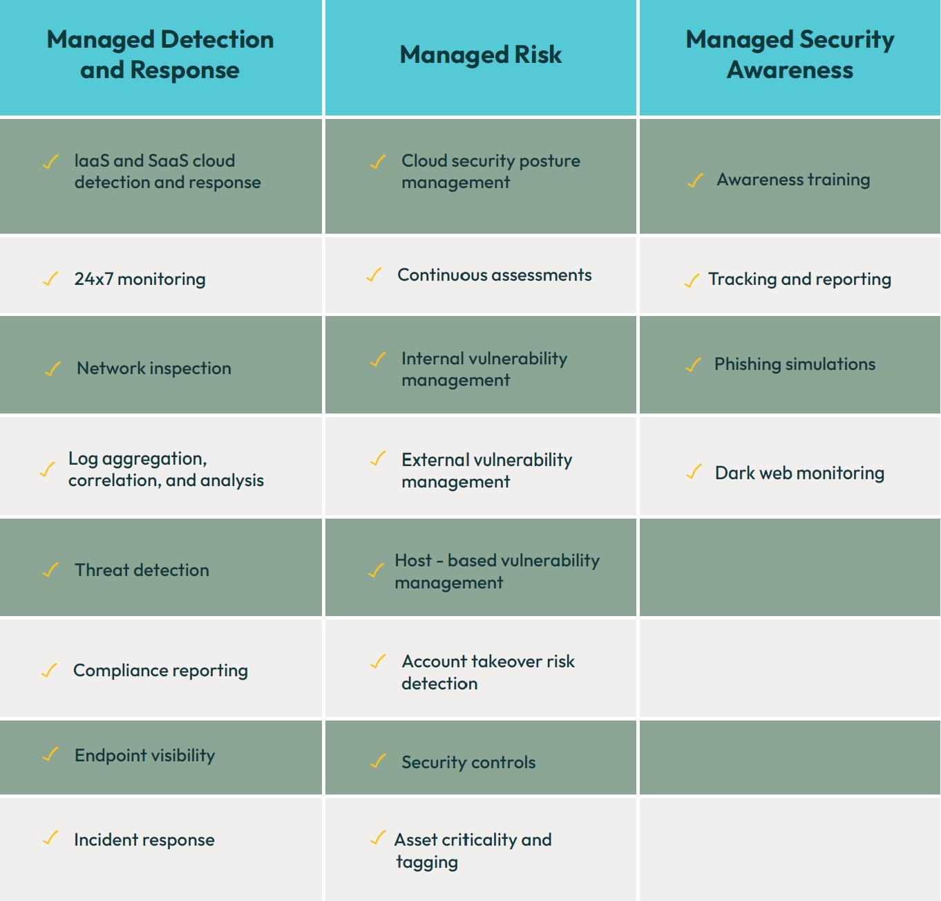 SOCaaS - Your Security Operations Centre on Demand | Secure Agility